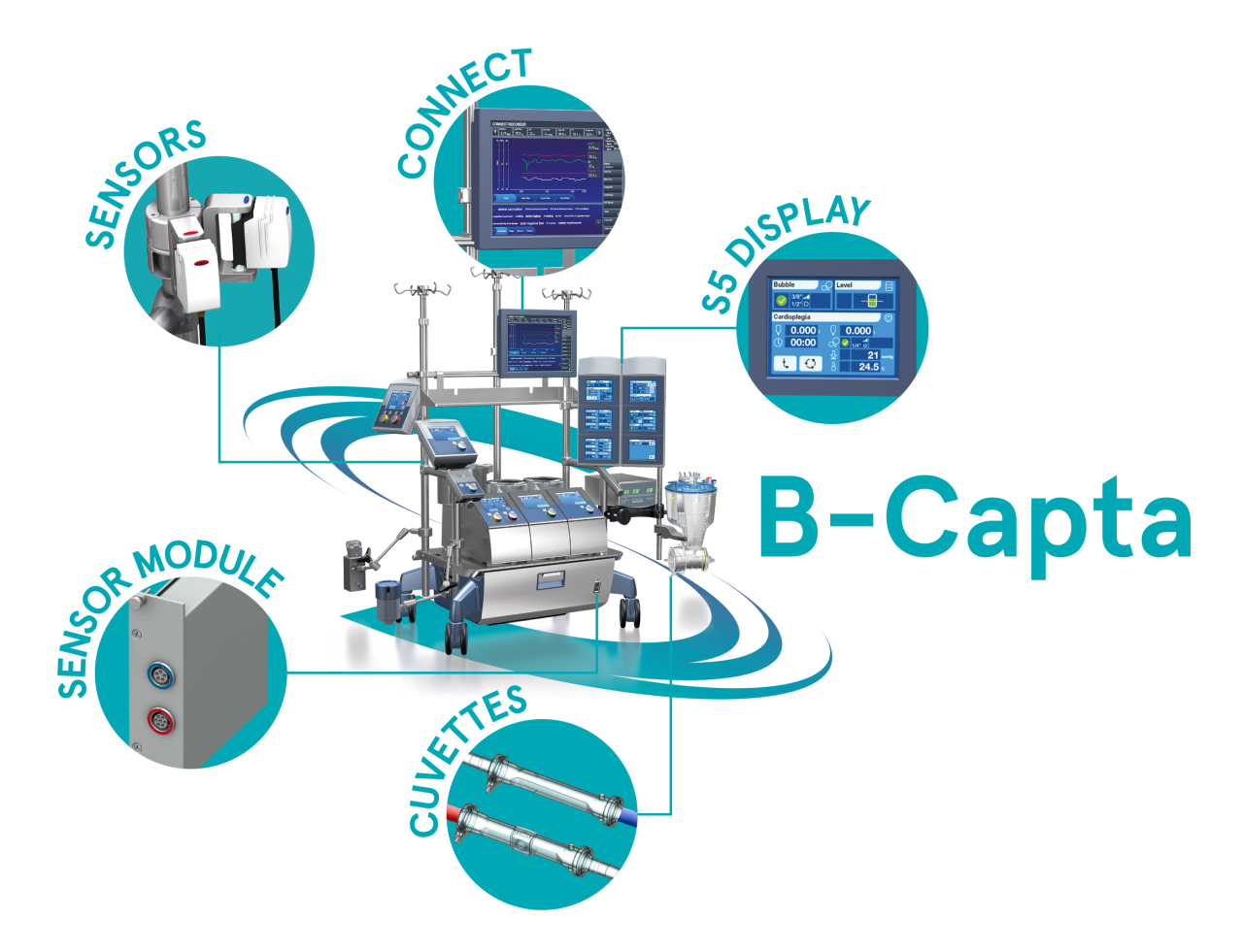 LivaNova -Circulatory life support and Cardiopulmonary machines